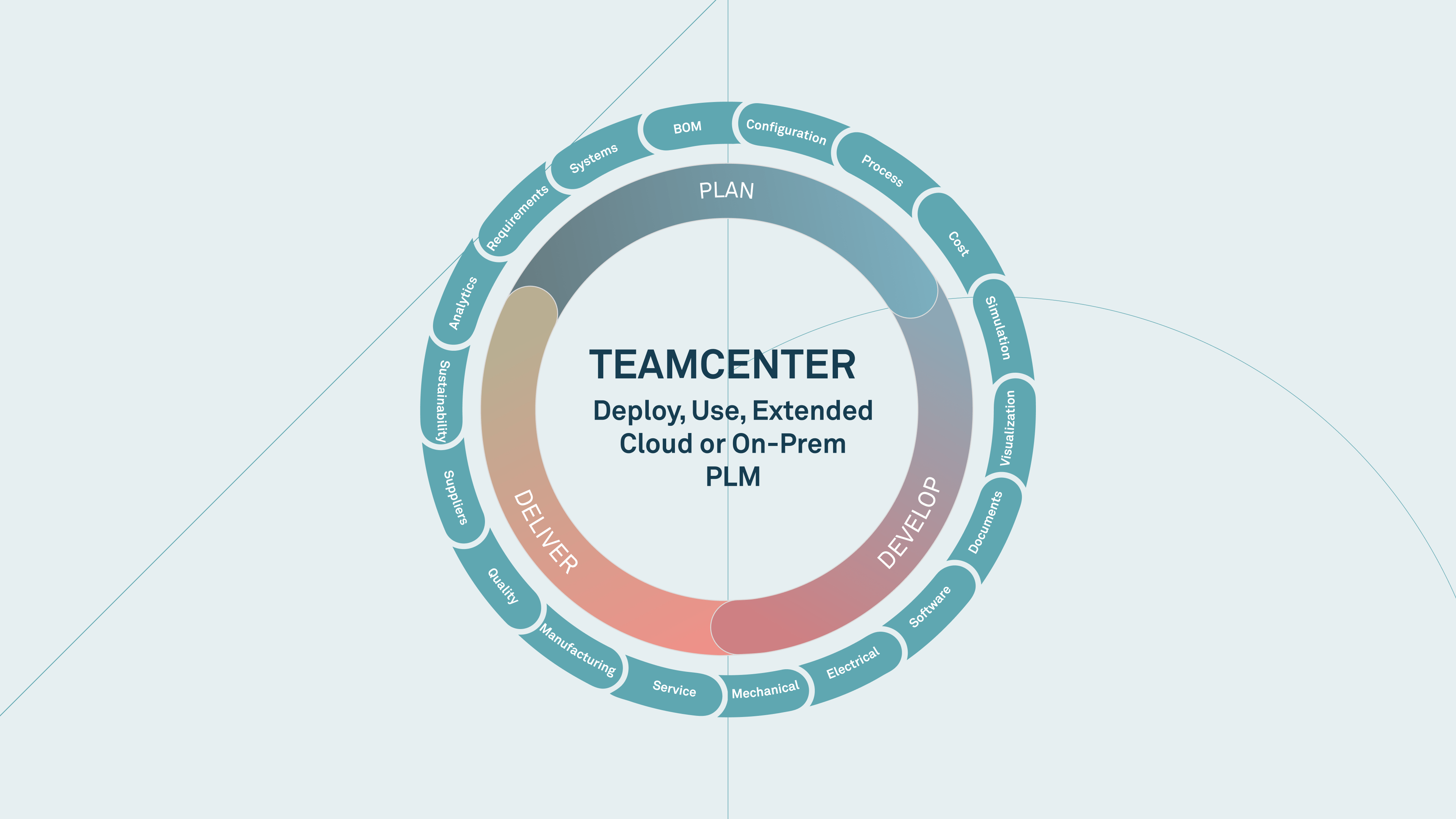 Product | Siemens Teamcenter PLM